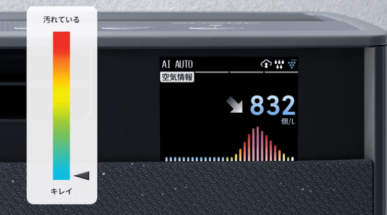 KI-TX75と型落ちKI-SX75の違い13個を比較！シャープ加湿空気清浄機 | うさうさクック